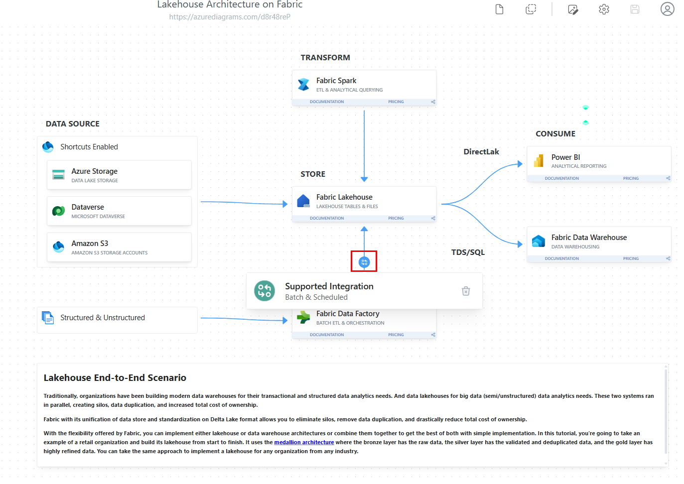 Lab_JP_Medallion-Lakehouse-Architecture