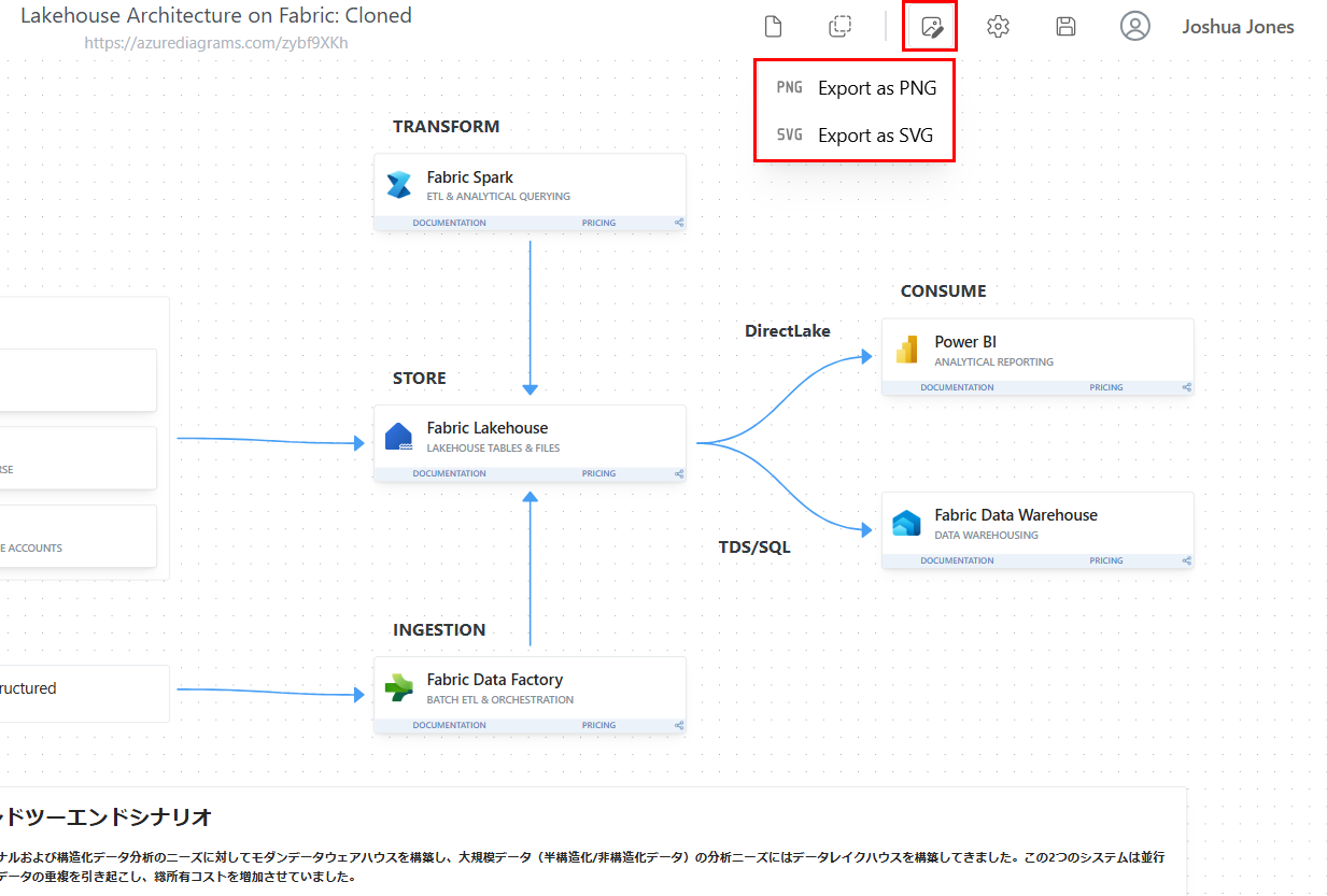 Lab_JP_Medallion-Lakehouse-Architecture